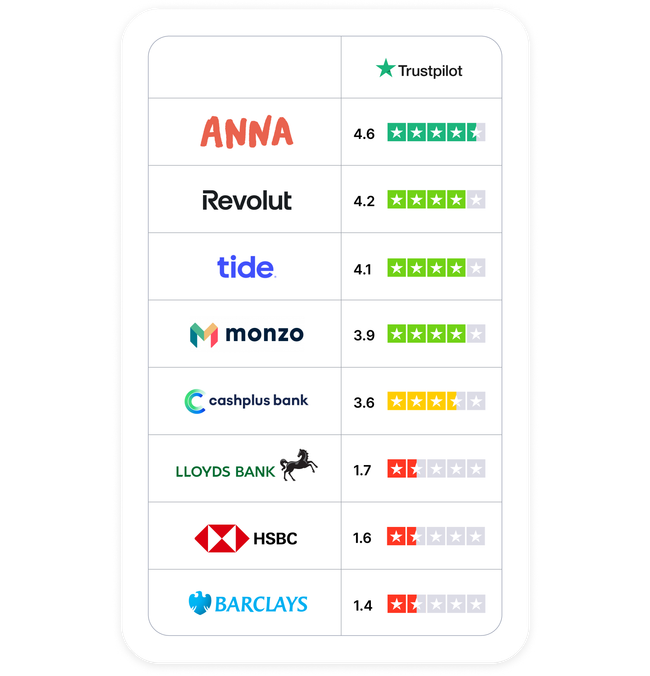 ANNA — The Business Account That Does Your Taxes