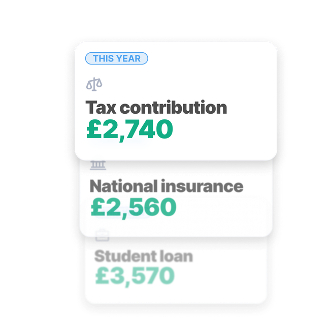 UK Income Tax Calculator - Gross to Net Salary Calculation | ANNA